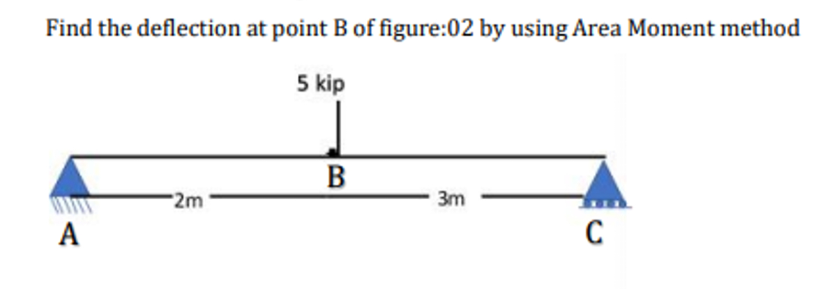 Solved Find the deflection at point B of figure:02 ﻿by using | Chegg.com