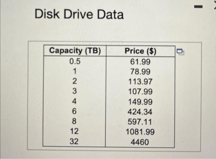Disk drives have been getting larger. Their capacity | Chegg.com