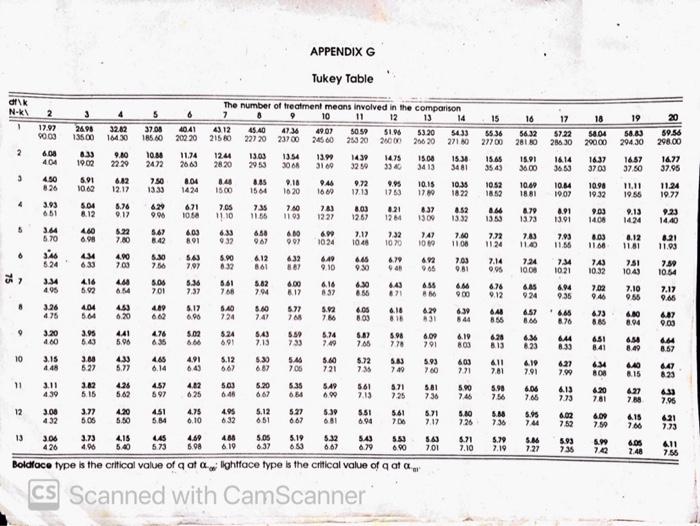 Solved Laboratory Exercise 7 Do colors affect mood? You are | Chegg.com