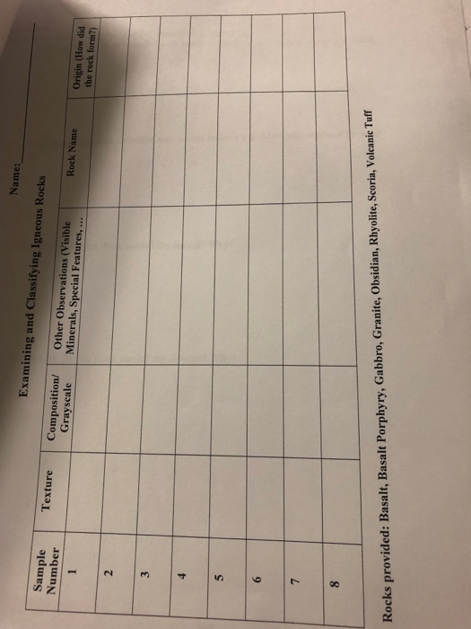 Solved Name: Sample Number Texture Examining and Classifying | Chegg.com