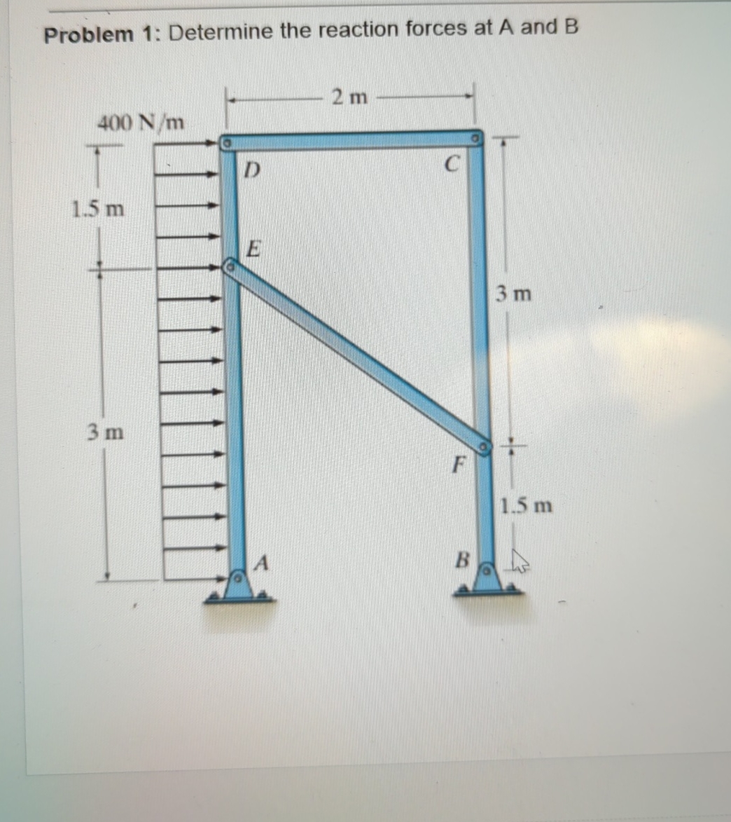 Solved Problem 1: Determine the reaction forces at A and B | Chegg.com