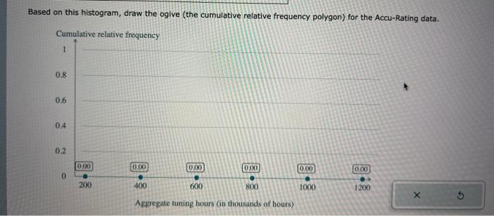 Solved Accu-Rating has just released its webcast report for | Chegg.com