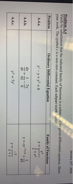 Solved January 15, 2020 Problem A.4 Verify by substitution | Chegg.com