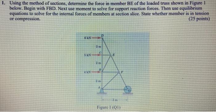 Solved Using the method of sections, determine the force in | Chegg.com