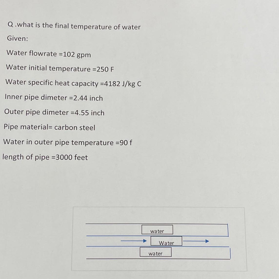Solved Q.what is the final temperature of waterGiven:Water | Chegg.com