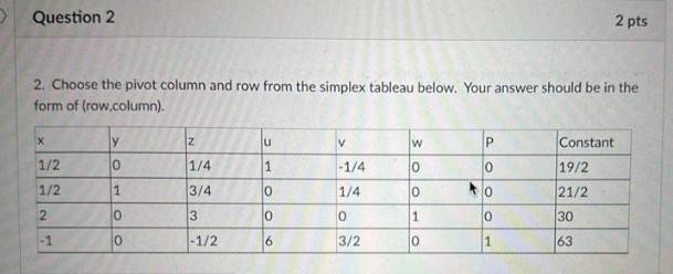 Solved 2. Choose the pivot column and row from the simplex | Chegg.com