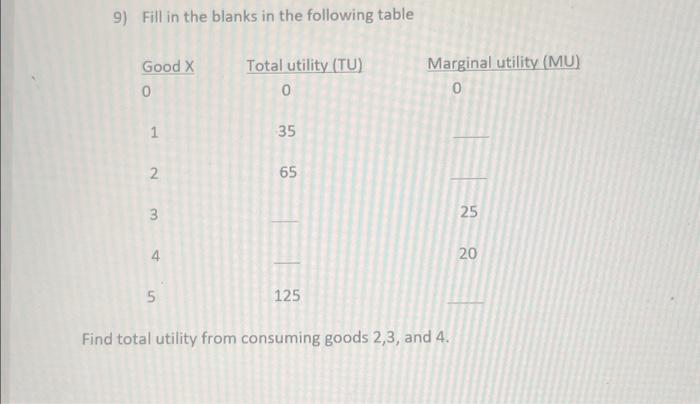 Solved 9) Fill in the blanks in the following table Find | Chegg.com