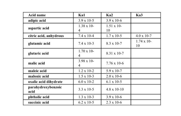 Solved please help me identify pka1 and pka2 on the | Chegg.com
