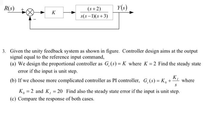 Solved 3. Given the unity feedback system as shown in | Chegg.com