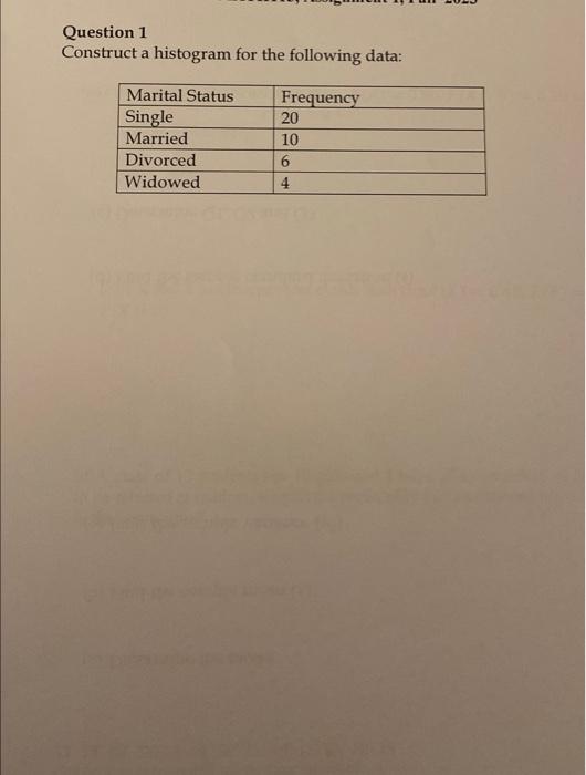 Solved Question 1 Construct a histogram for the following | Chegg.com