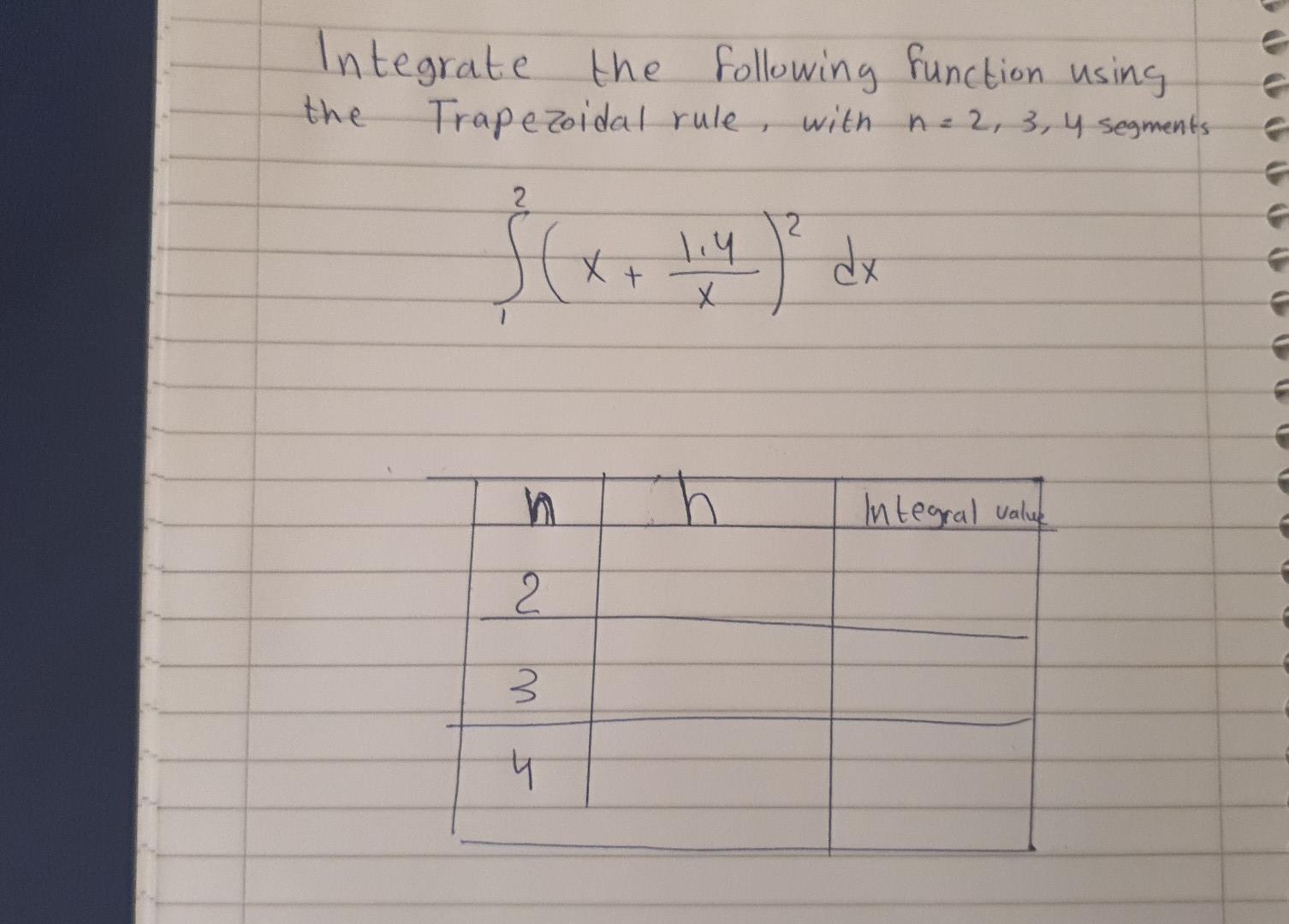 Solved Integrate the following function using the | Chegg.com