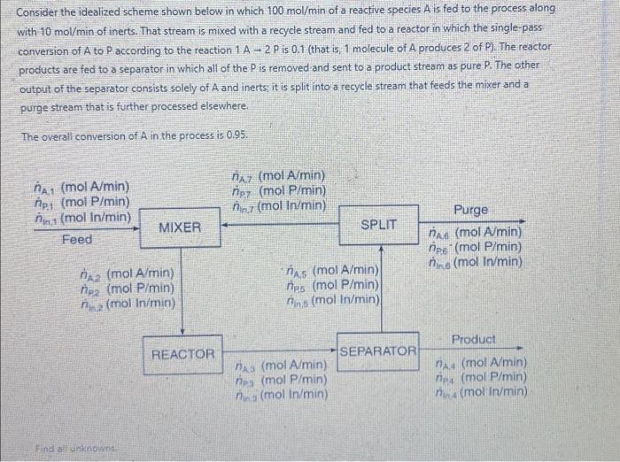 Solved Consider the idealized scheme shown below in which | Chegg.com