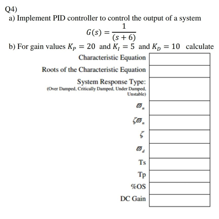 Solved 1 4 A Implement Pid Controller To Control The