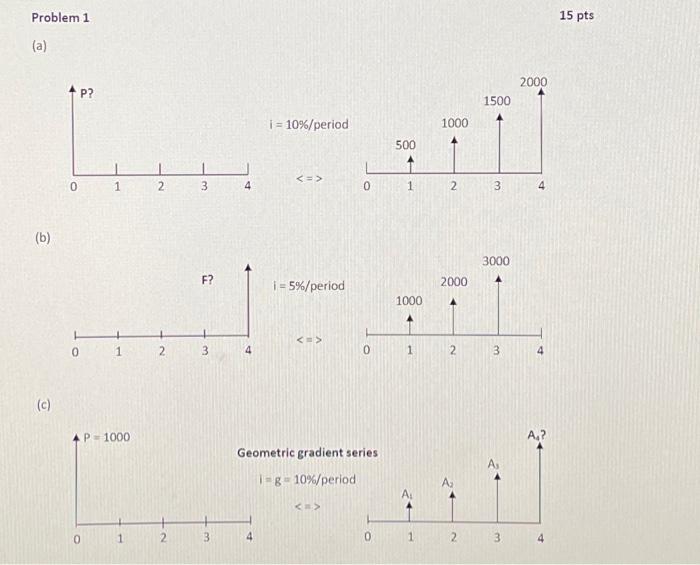 Solved Problem 1 (a) (b) (c) O 0 P? 1 0 1 A P = 1000 1 2 2 2 | Chegg.com