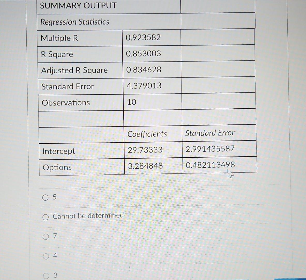 Solved Through regression analysis we found that there is a | Chegg.com