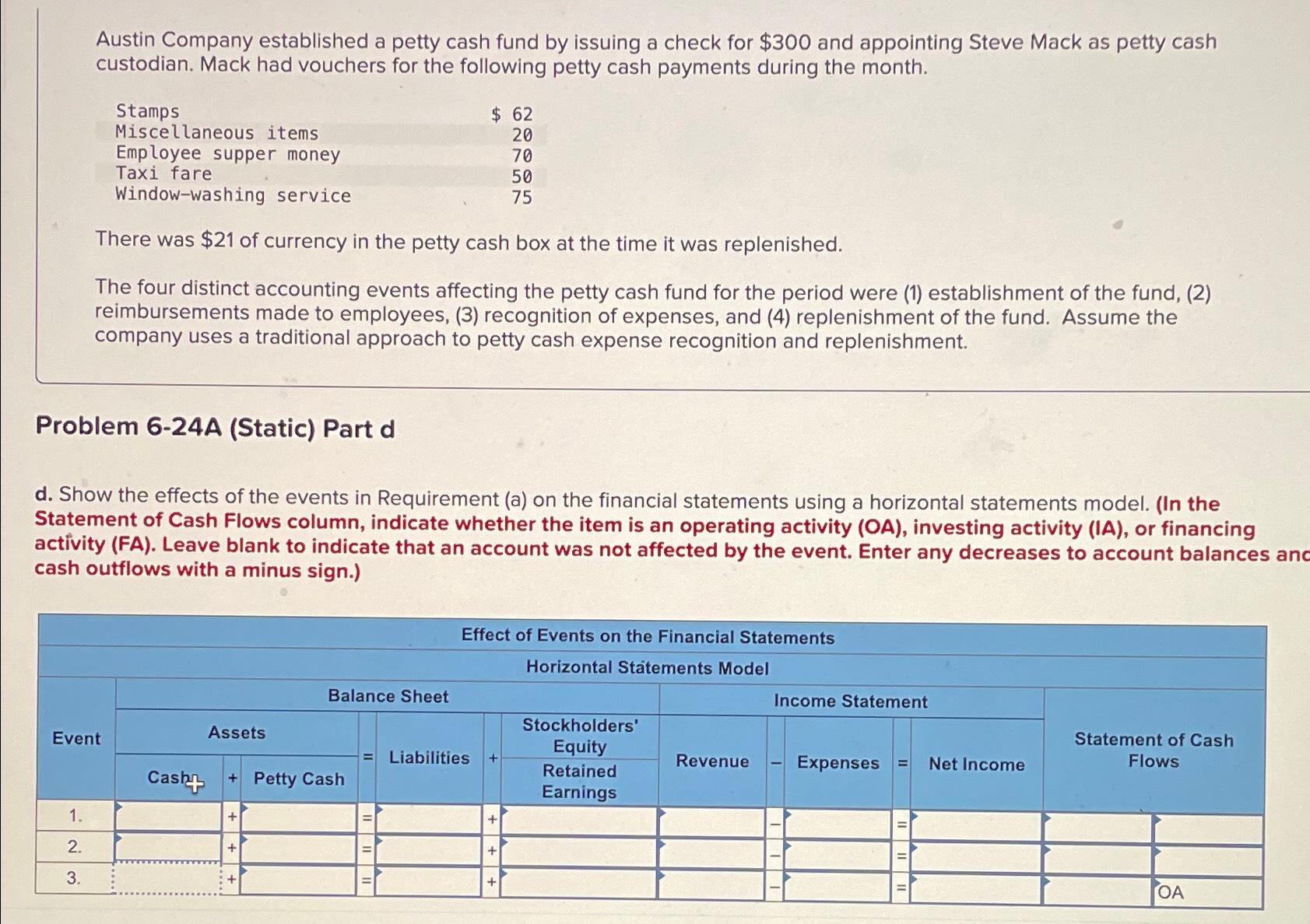 Solved Austin Company established a petty cash fund by | Chegg.com