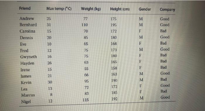 Solved 3.What is the difference between correlogram and | Chegg.com