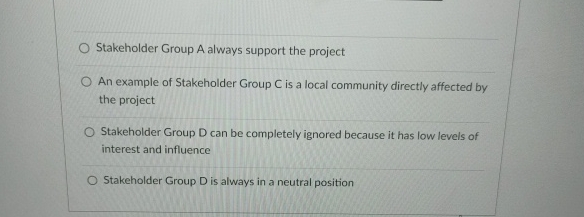 Solved Stakeholder Group A always support the projectAn | Chegg.com