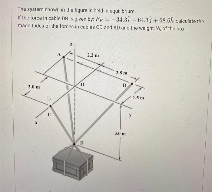 Solved The system shown in the figure is held in | Chegg.com