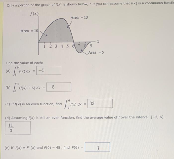 Solved Only a portion of the graph of f(x) is shown below, | Chegg.com