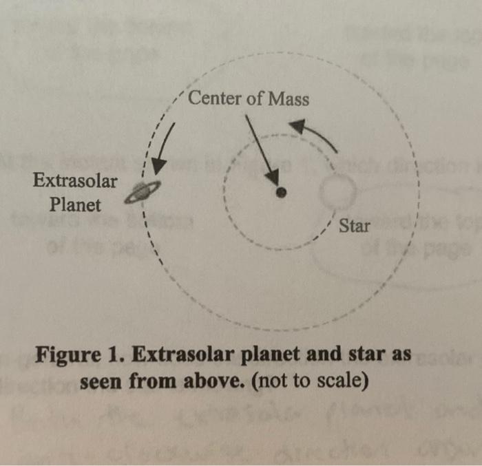 Solved Motion of Extrasolar Planets 127 8) Would the light | Chegg.com
