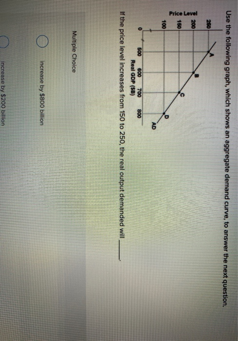 Solved Use the following graph, which shows an aggregate | Chegg.com