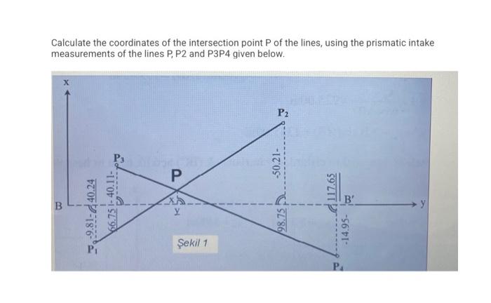 Calculate the coordinates of the intersection point P | Chegg.com