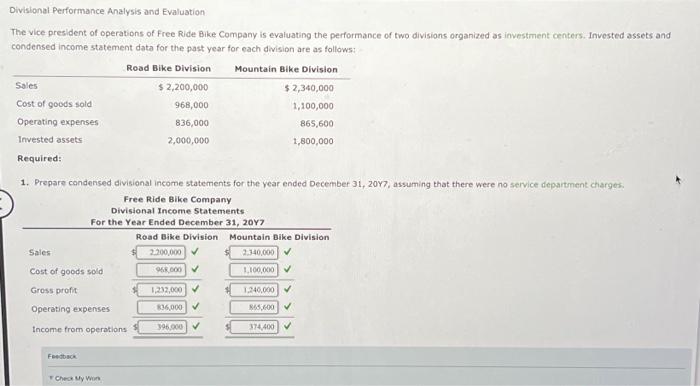 Divisional Performance Analysis and Evaluation The | Chegg.com