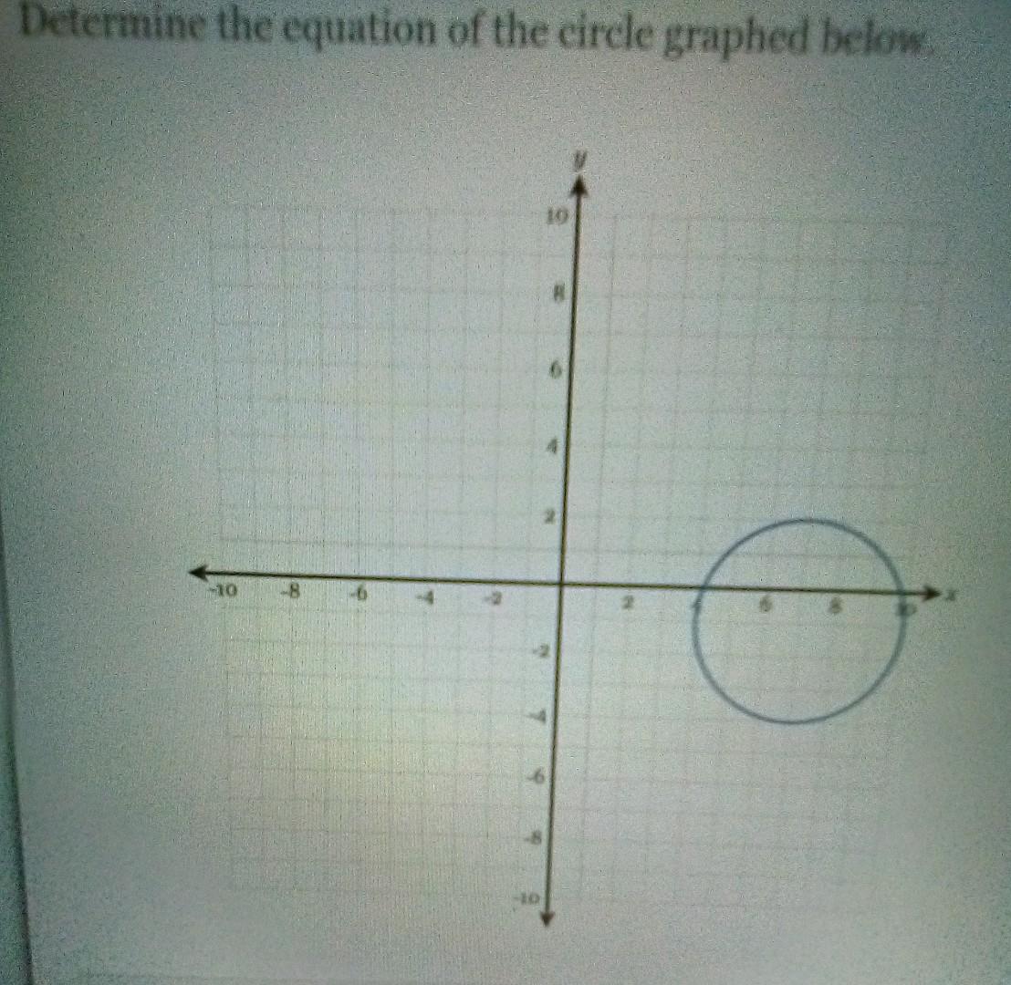 Solved Determine the equation of the circle graphed below 10 | Chegg.com