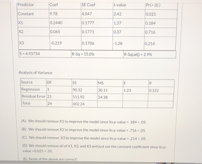 Solved Predictor Coef SE Coef t-value Pre> It) Constant 9.78 | Chegg.com