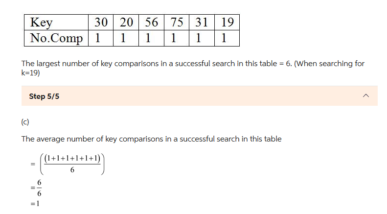 Solved The input keys are 30, 20, 56,75,31,19The hash | Chegg.com
