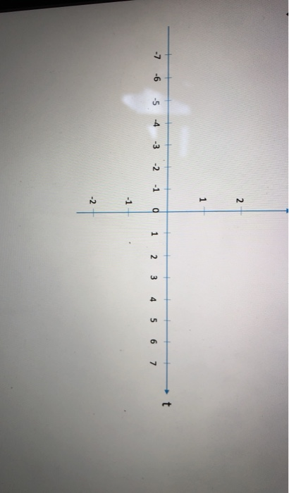 Solved A unit pulse function II(t) 1. Sketch the graph of | Chegg.com