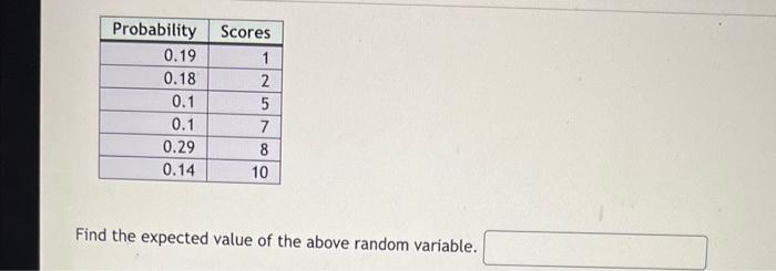 Solved Find the expected value of the above random variable. | Chegg.com