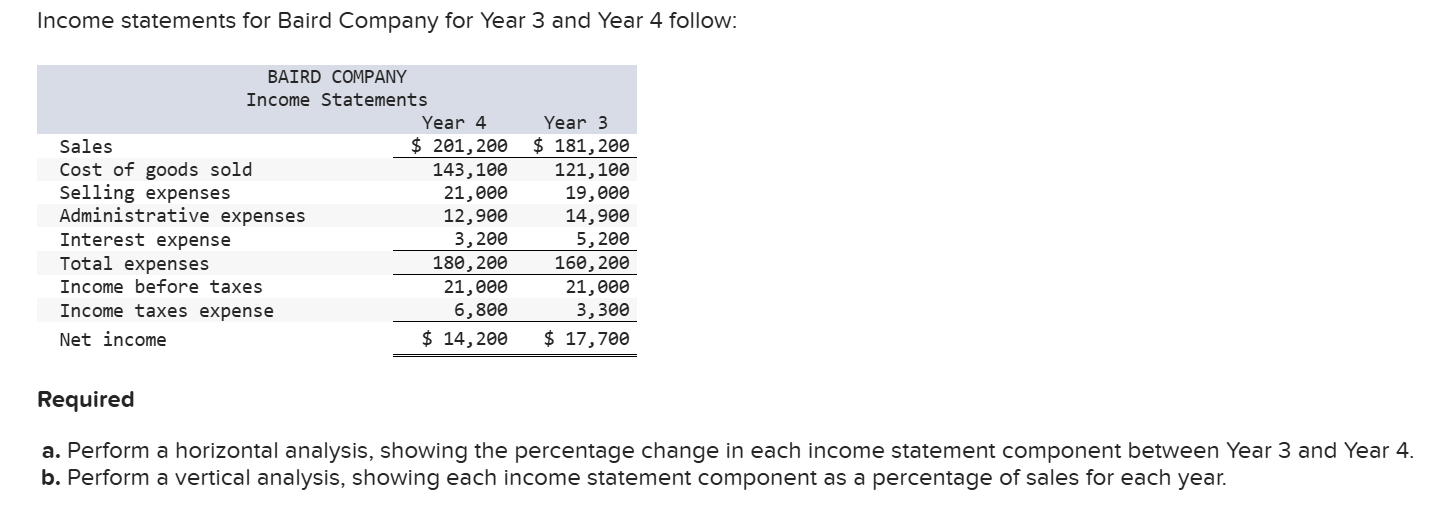 Solved Income statements for Baird Company for Year 3 ﻿and | Chegg.com