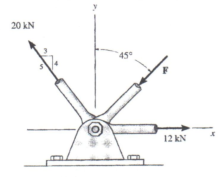 Three forces act on an pin as shown below. Determine | Chegg.com