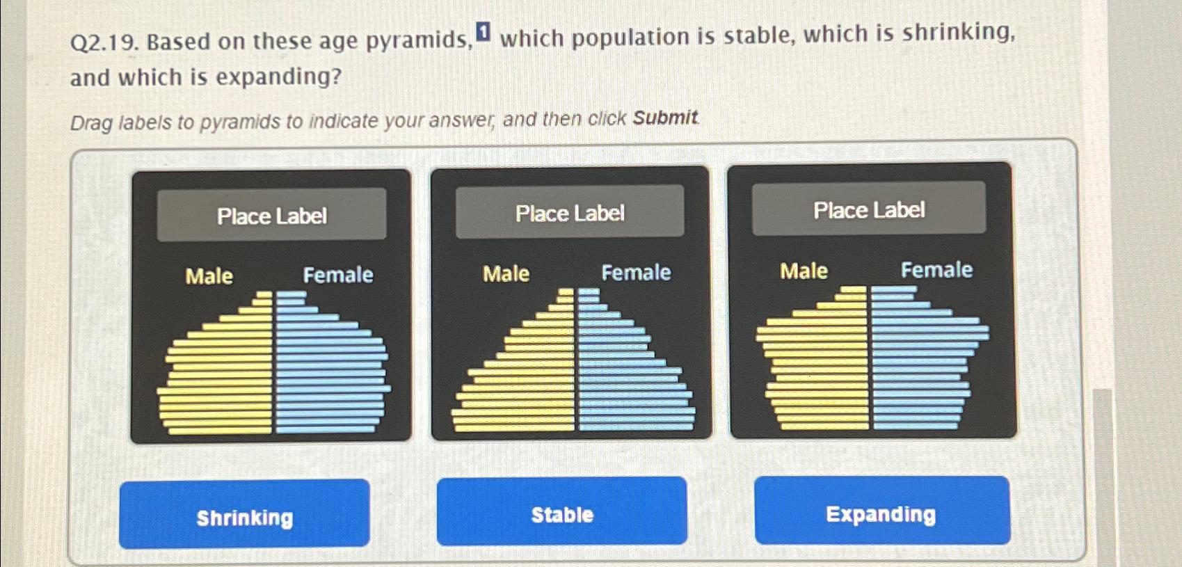 Solved Q2.19. ﻿Based on these age pyramids, 1 ﻿which | Chegg.com