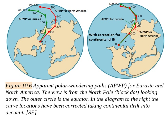 Solved 3. Determine the latitude at your current location, | Chegg.com