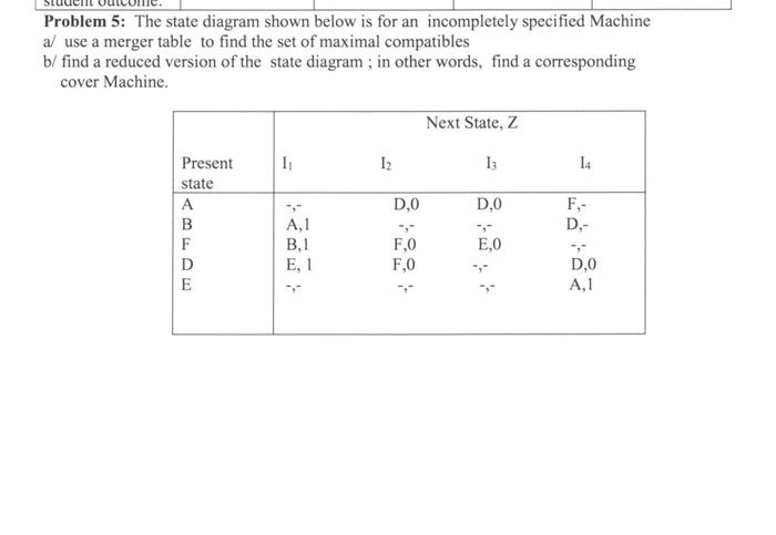 Solved Problem 5: The state diagram shown below is for an | Chegg.com