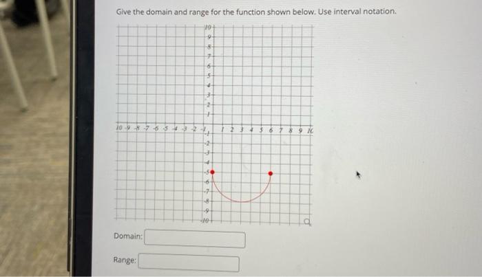 Solved Determine the domain and range for the graph below. | Chegg.com