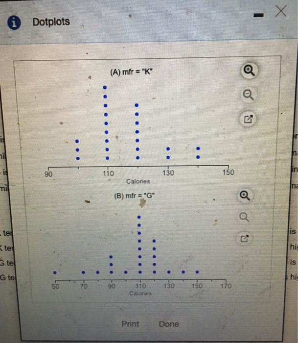 Solved i Dotplots (A) mfr = "K" 130 110 Calories (B)mfr = | Chegg.com