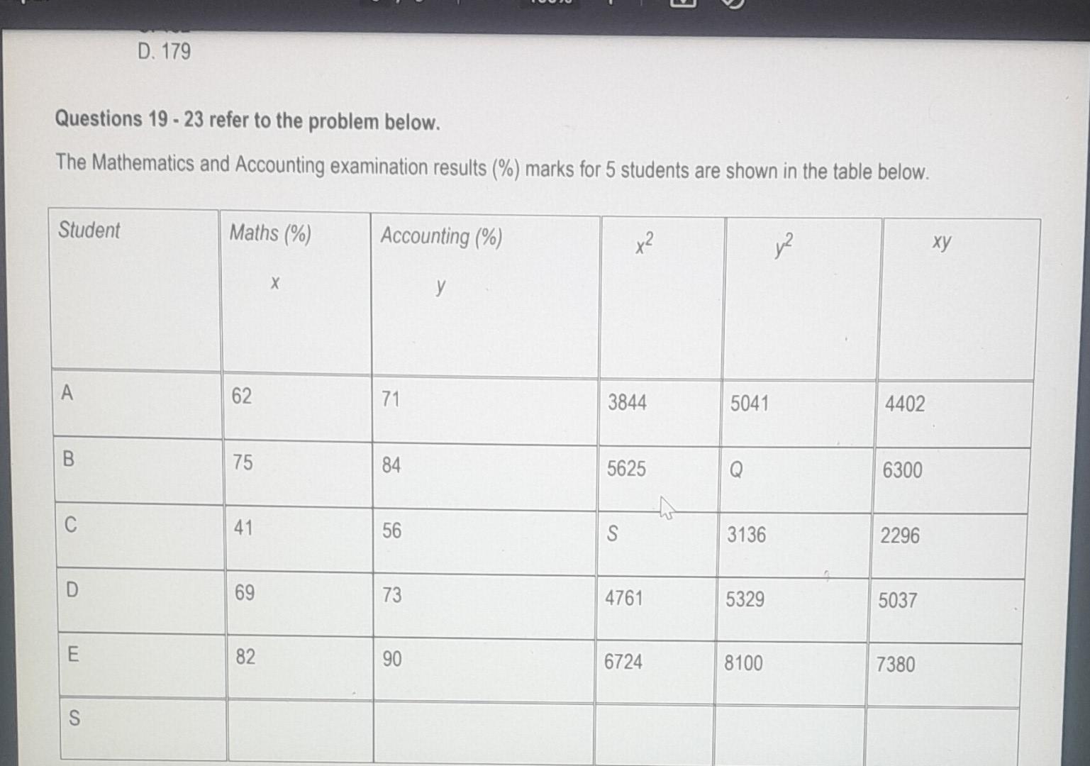 Solved Questions 19−23 refer to the problem below. The | Chegg.com