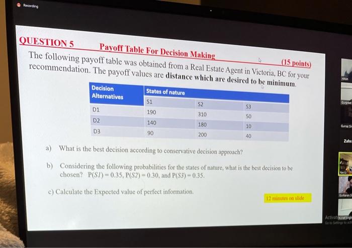 Solved Recording QUESTION 5 Payoff Table For Decision Making | Chegg.com