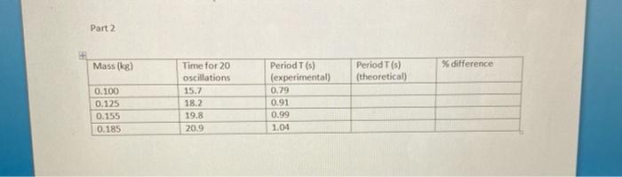 Solved 11. Using your graph, determine the spring constant | Chegg.com