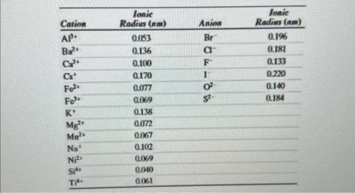 Solved 3.29 The unit cell for Al2O3 has hexagonal symmetry | Chegg.com