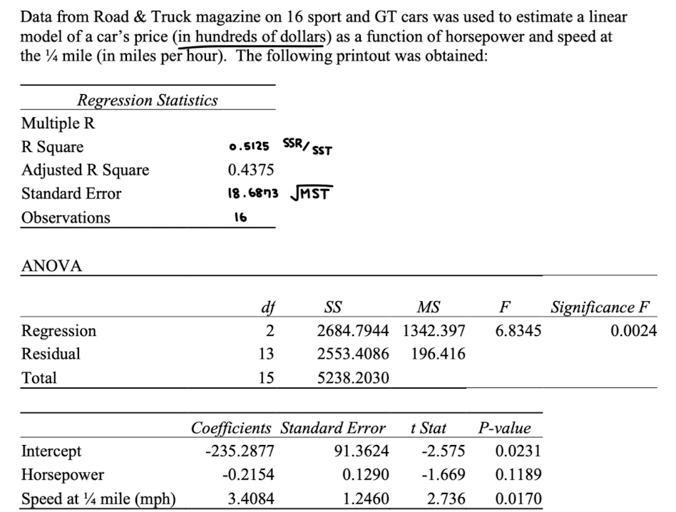 Solved When predicting with the above regression model, | Chegg.com