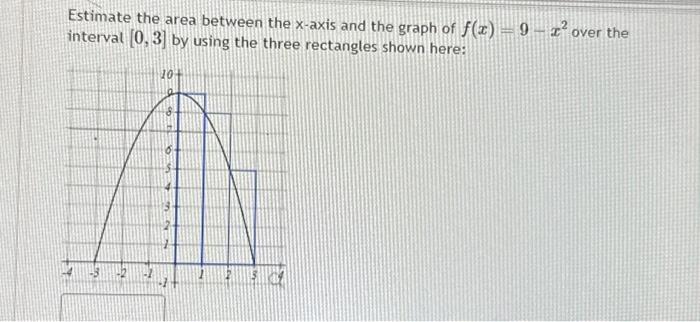 Solved Estimate the area between the \\( x \\)-axis and the | Chegg.com