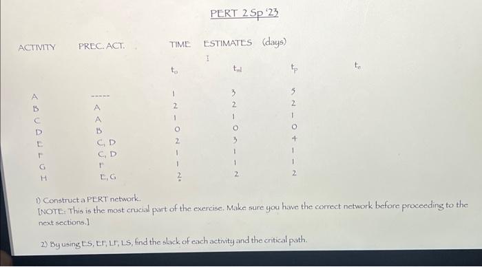 Solved D Construct a PERT network. [NOTE: This is the most | Chegg.com
