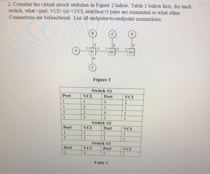 2. Consider the virtual circuit switches in Figure 2 | Chegg.com