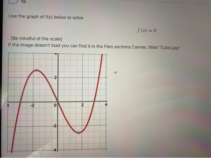 Solved 19. Use the graph of f(x) below to solve f (x) = 0 . | Chegg.com