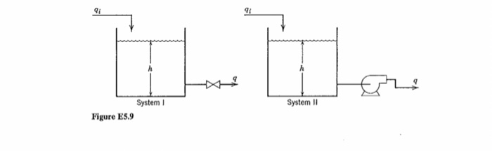 5.9 Two liquid storage systems are shown in Fig. | Chegg.com